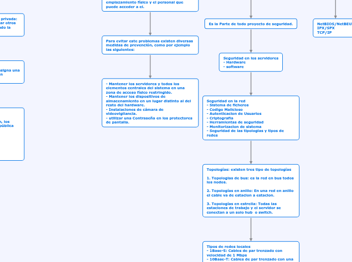 Módulo 2 Seguridad Del Entorno - Mind Map